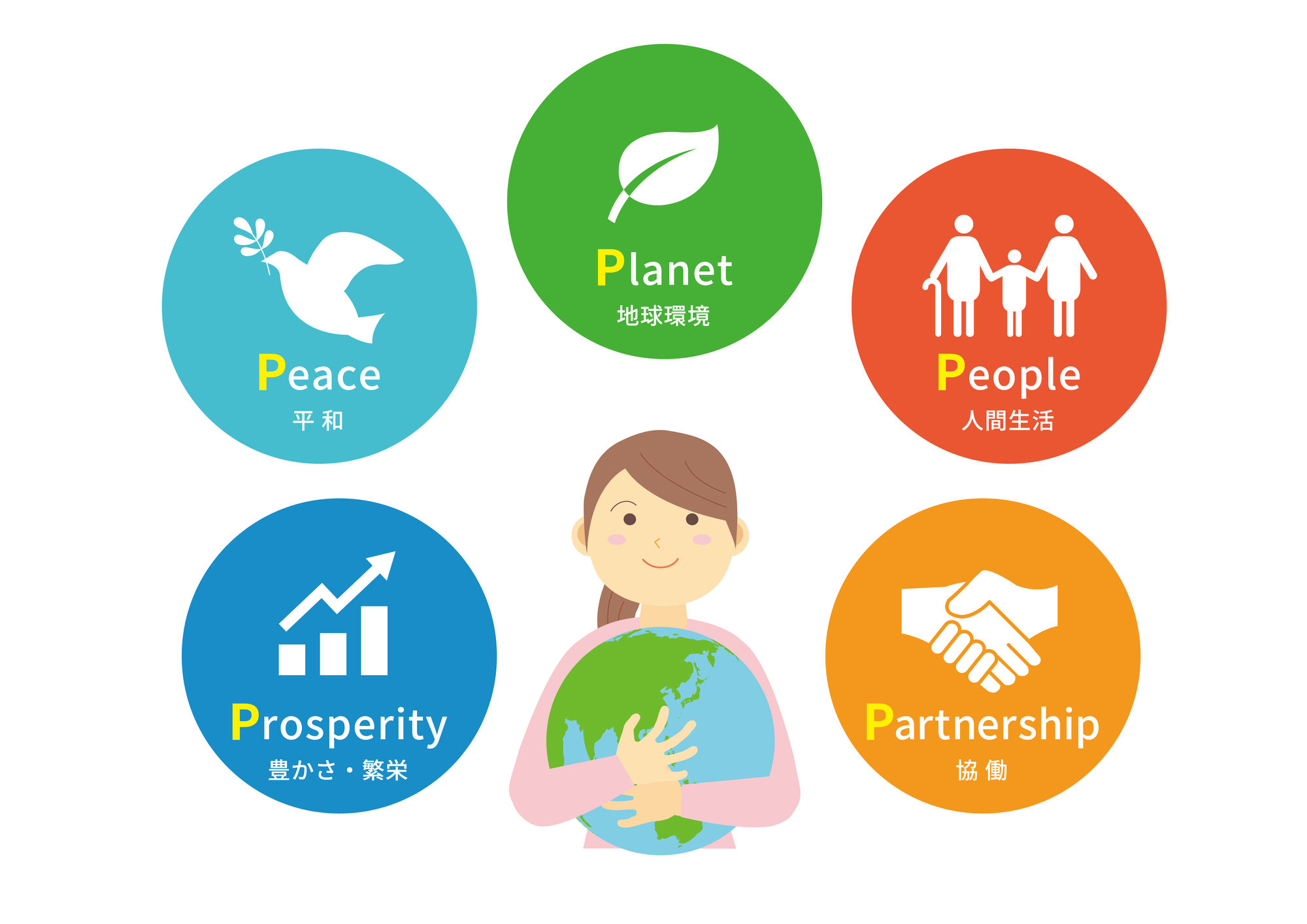 “5つのP”別のSDGsセミナー | 講演依頼・講師派遣、オンライン講演ならシステムブレーンまで